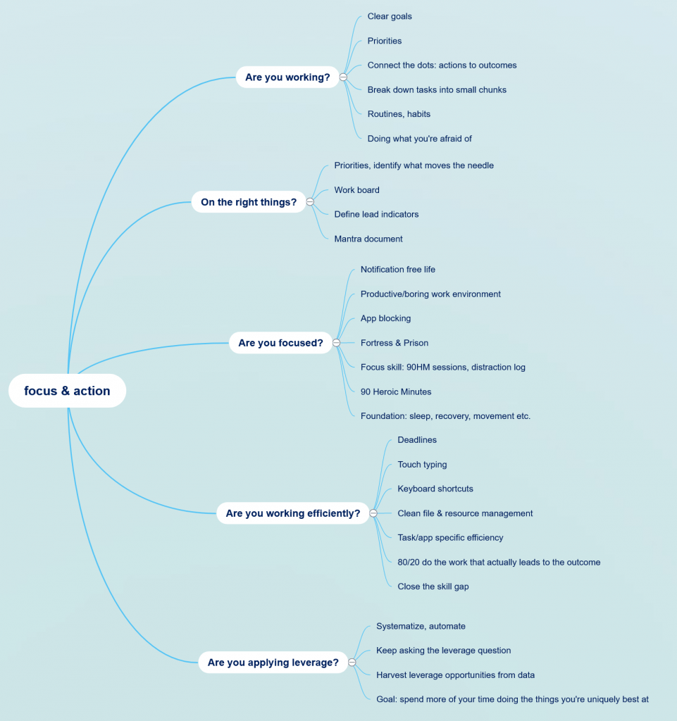 Troubleshooting: How to Use focus & action to Get Yourself Back on ...