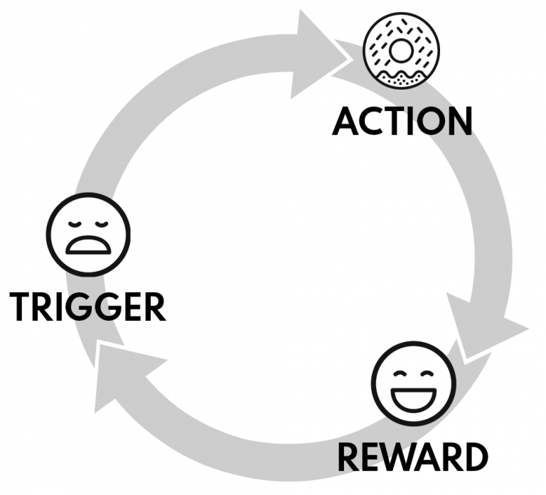 How to Make Your Exercise Habit Stick for Good (100 days of gym experiment)